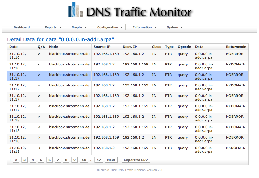 Who is asking for 0.0.0.0.in-addr.arpa.?
