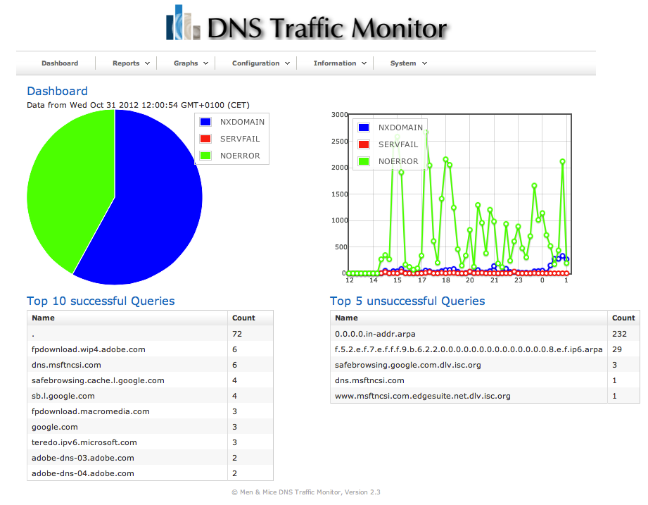 Who is asking for 0.0.0.0.in-addr.arpa.?
